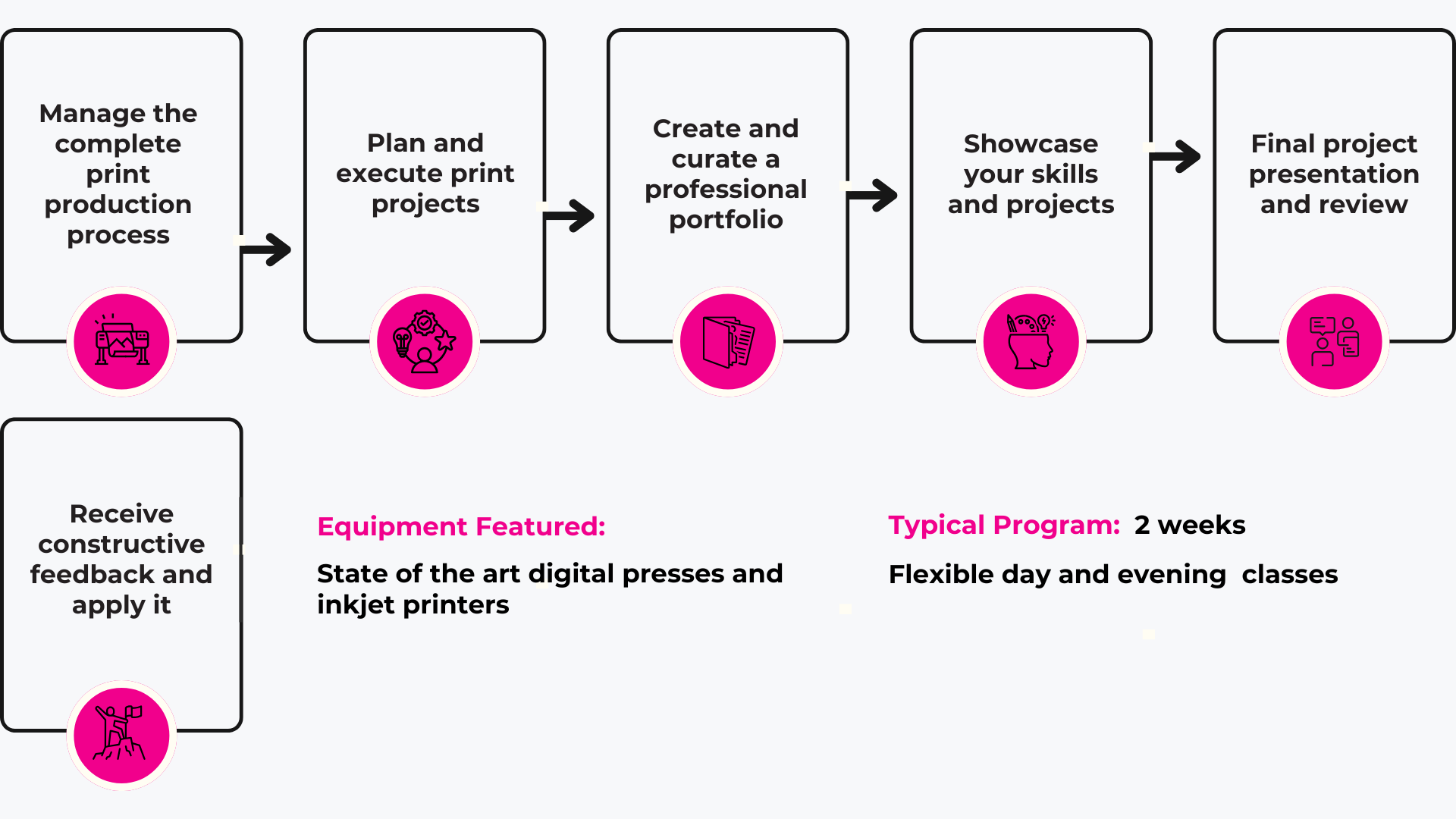 Digital Printing – Vegas Print School